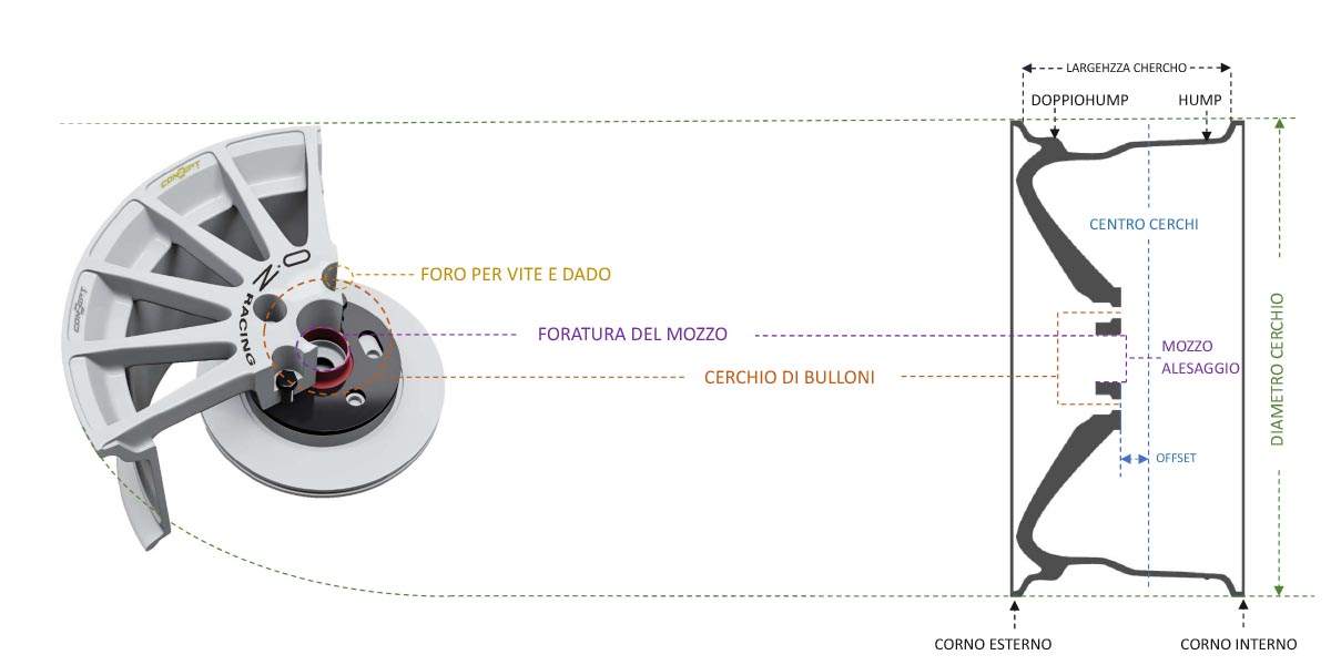 L'enciclopedia dei cerchi per la Svizzera