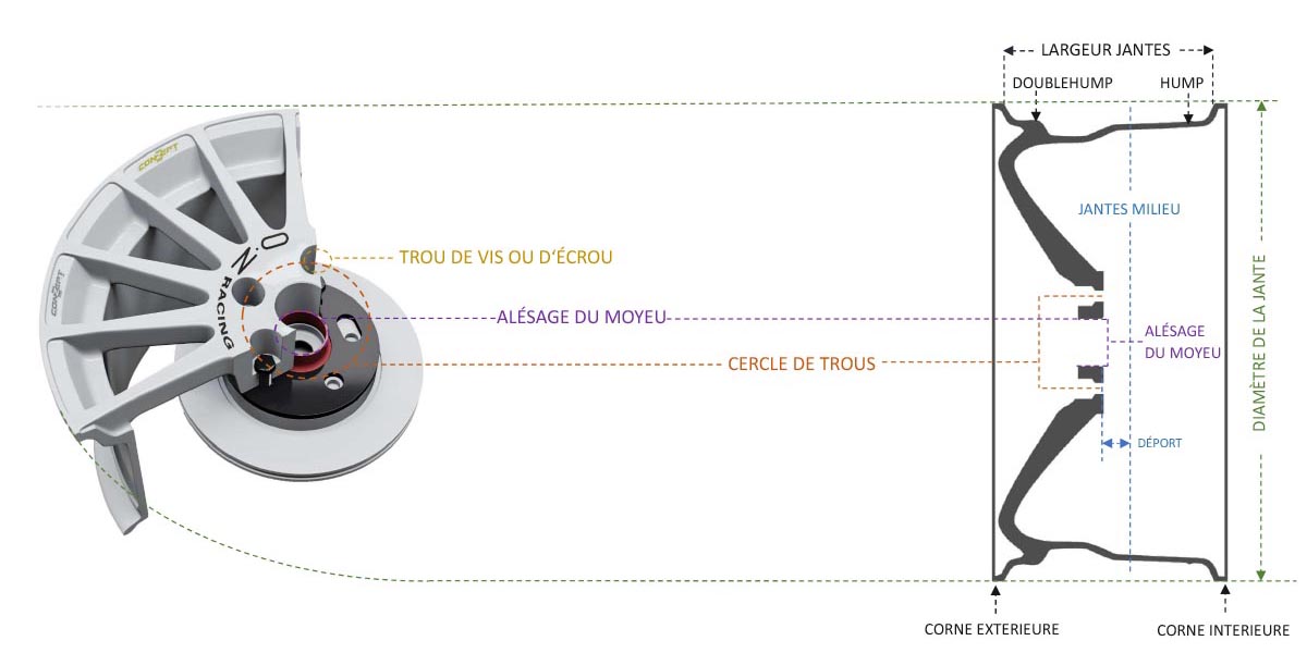 Le lexique des jantes pour la Suisse